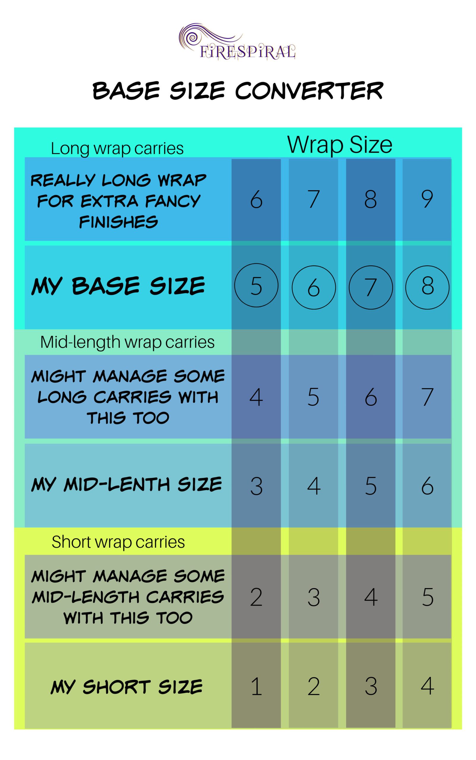 What Does Base Size Mean? How Do I Work Out My Base Size? ⋆ Firespiral ...